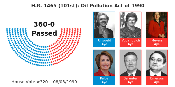 1990: Oil Pollution Act - The Global Standard for Oil Spill Prevention ...